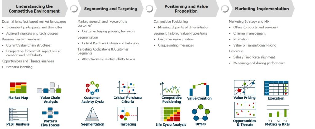 Market Edge Strategic Marketing