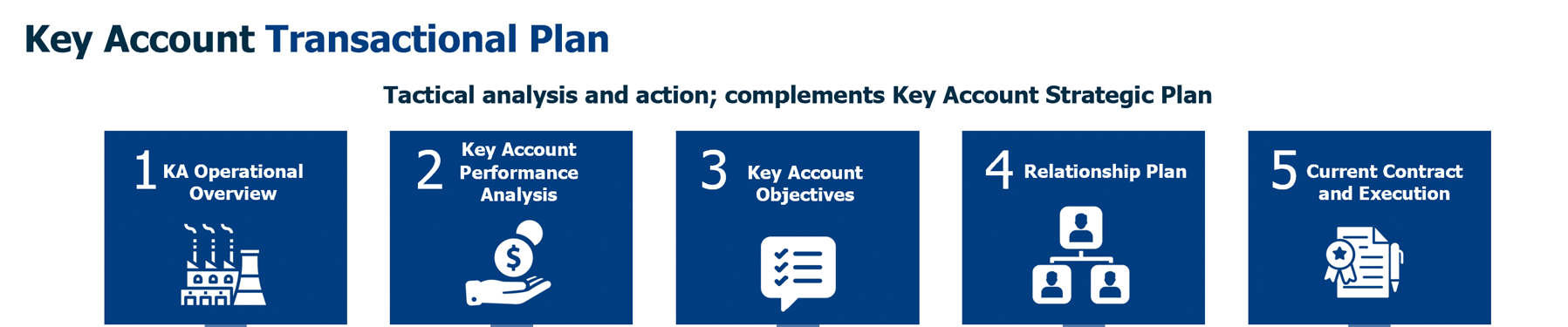 Does your Key Account Management generate opportunities that help the ...