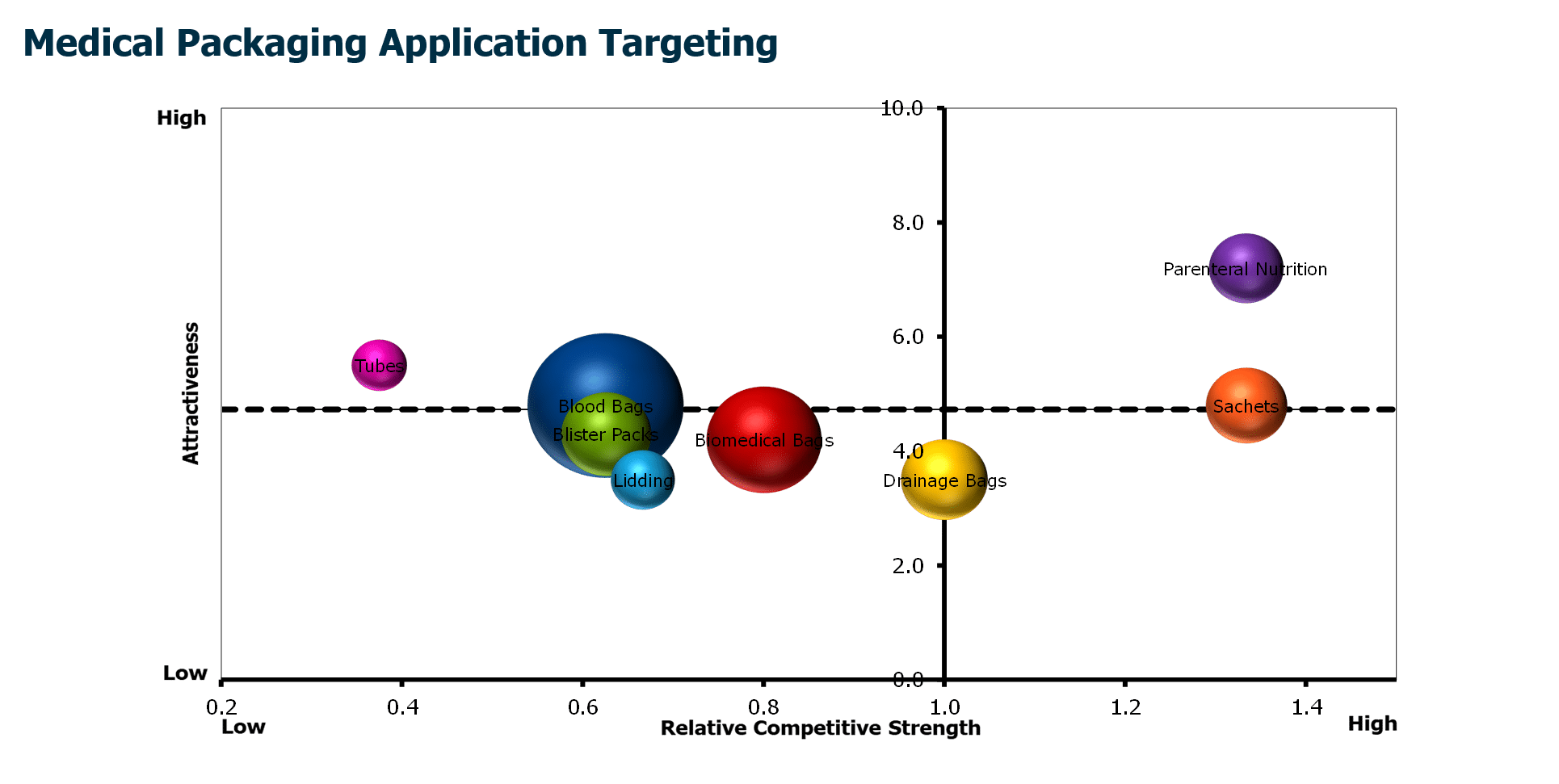 Segmentation, Targeting and Positioning High Performance Packaging ...