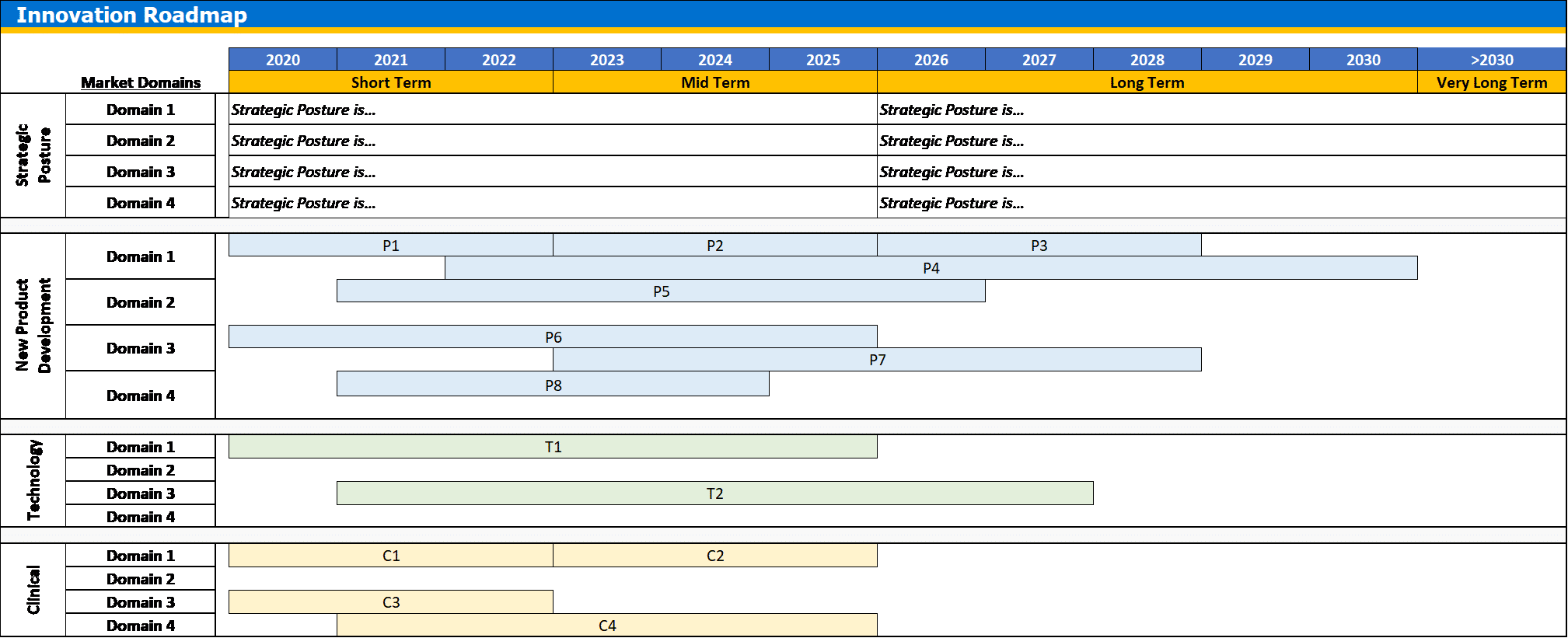 Innovation Roadmapping in the Medical Device Industry - Market Edge