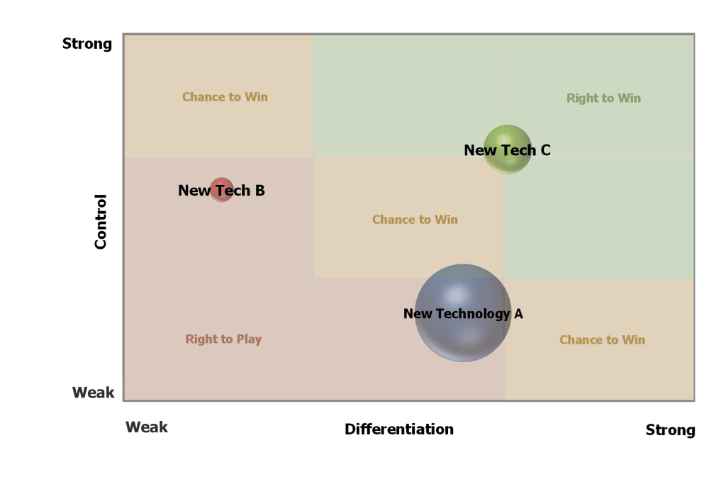 Right to Win - Market Edge