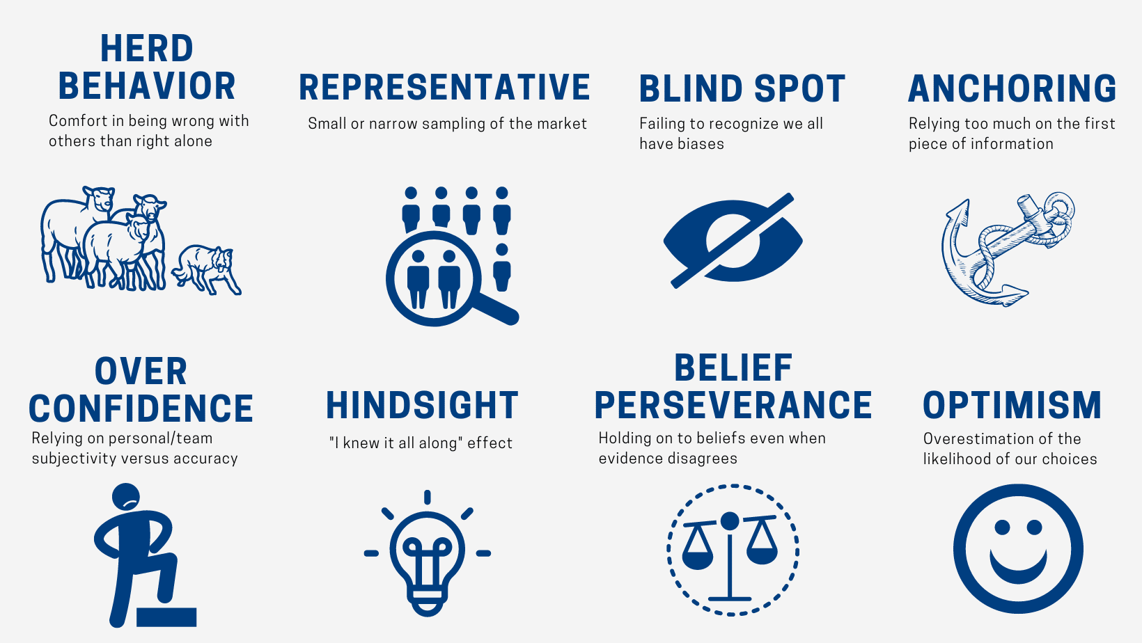 How Is Bias Impacting Your Risk Analysis? - Market Edge
