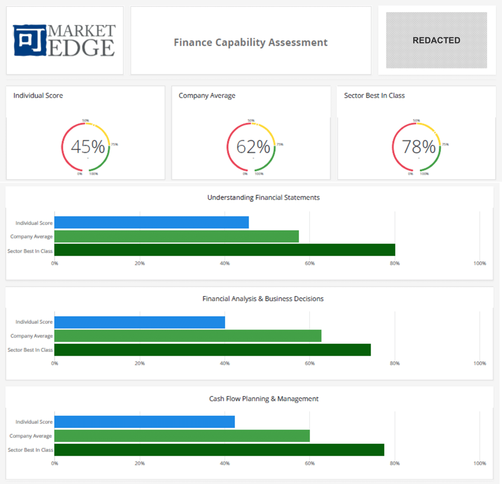 Assess Your Organization's Marketing and Sales Capability - Market Edge